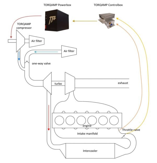 Bypass Valve – Torqamp